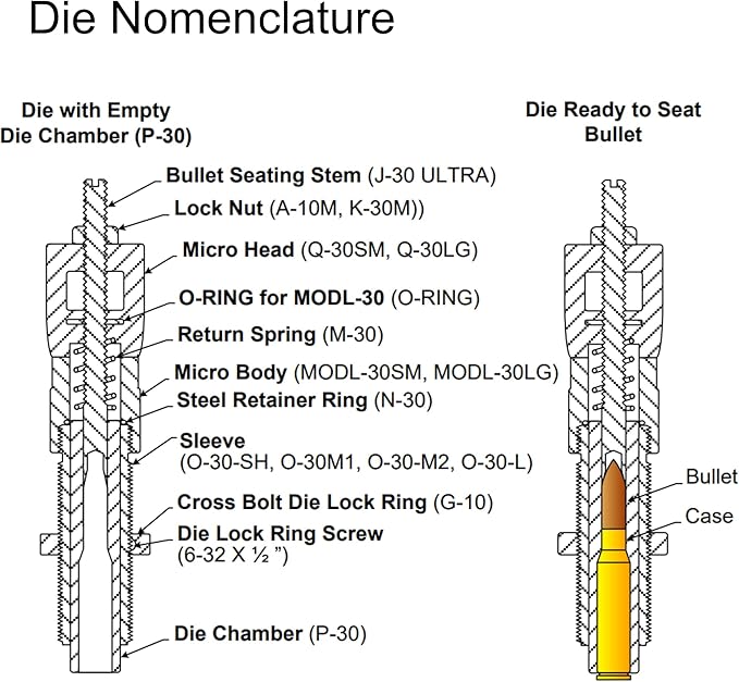 Forster - Die Set Ultra Micrometer Seater & Bushing Full Length Sizing ...