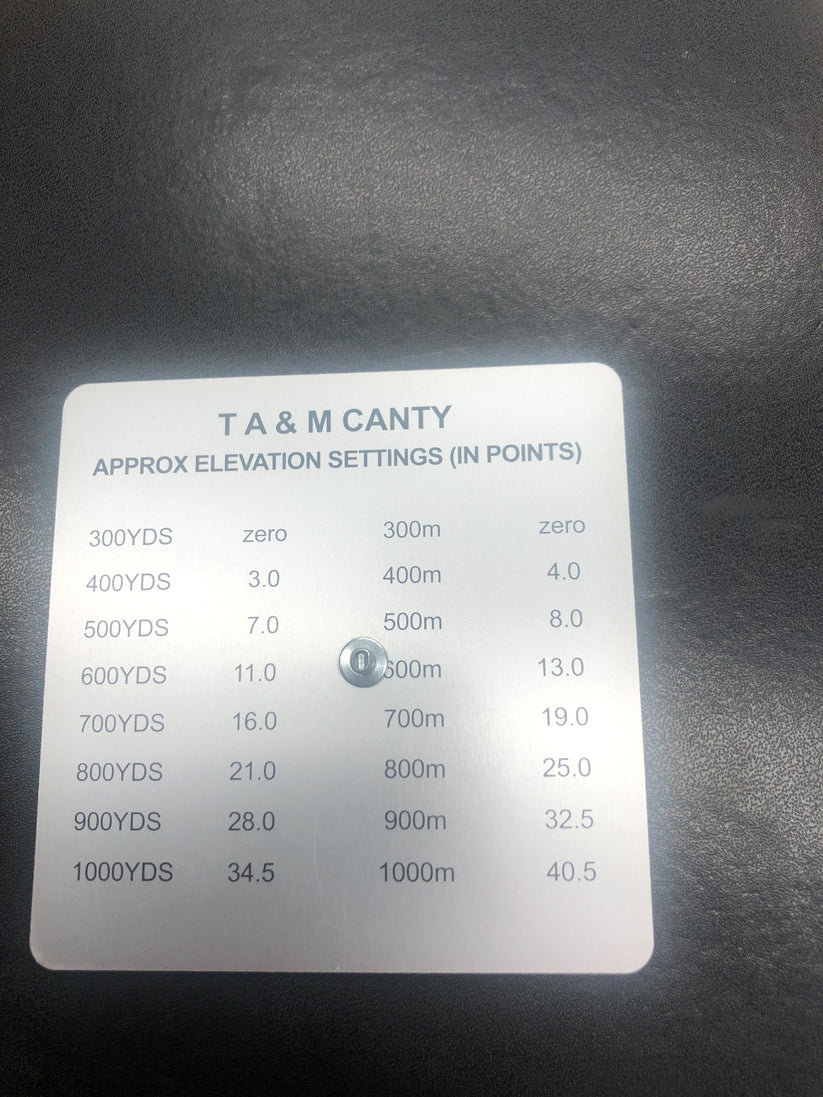 Canty - Wind Strength & Direction Calculator – Q Store